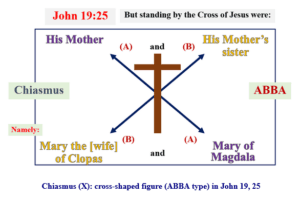 The Mary Magdalene Code! The Gospel Revelation Of Jesus’ Wife